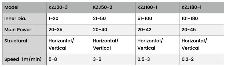 Complete Single Wall Heat Shrink Tubing Extrusion&Expansion Line