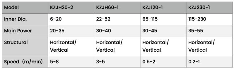 Complete Single Wall Heat Shrink Tubing Extrusion&Expansion Line